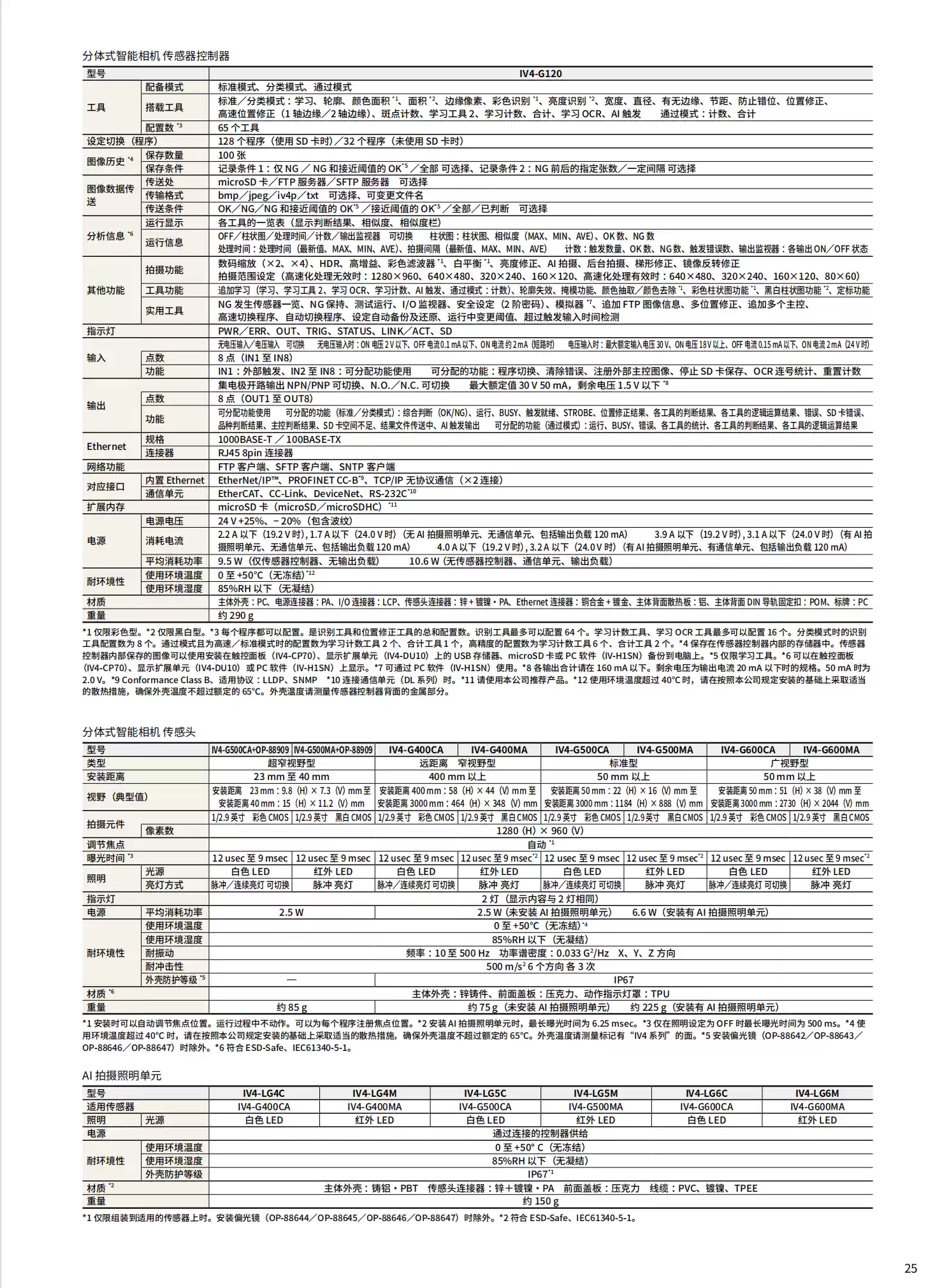 KEYENCE基恩士IV4-400CA MA智能相机 工业视觉质检相机AI传感器