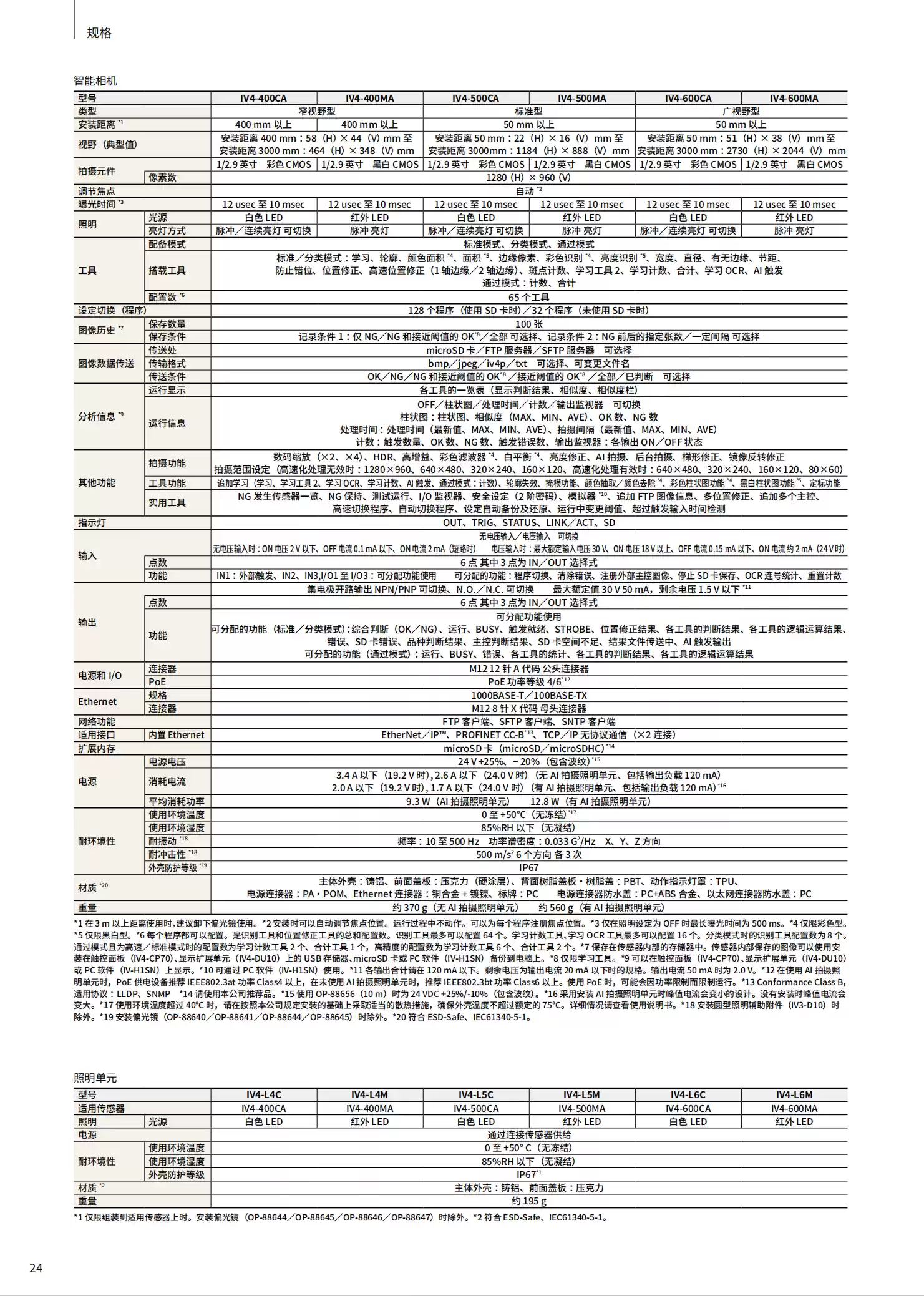 KEYENCE基恩士IV4-400CA MA智能相机 工业视觉质检相机AI传感器
