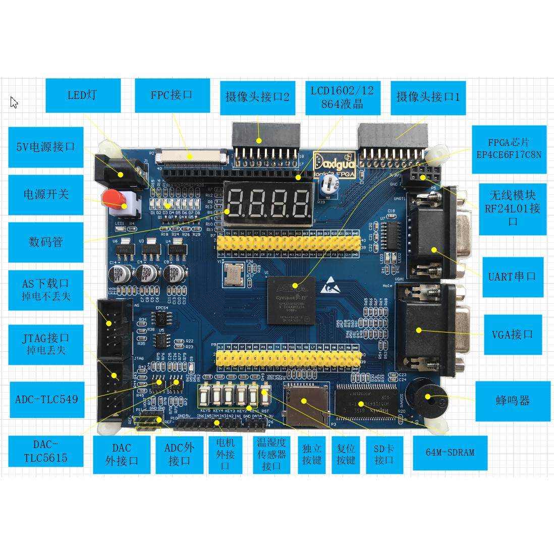 Intel Cyclone IV E，FPGA开发板如何选择？💡深度解析-生活-淘宝百科网