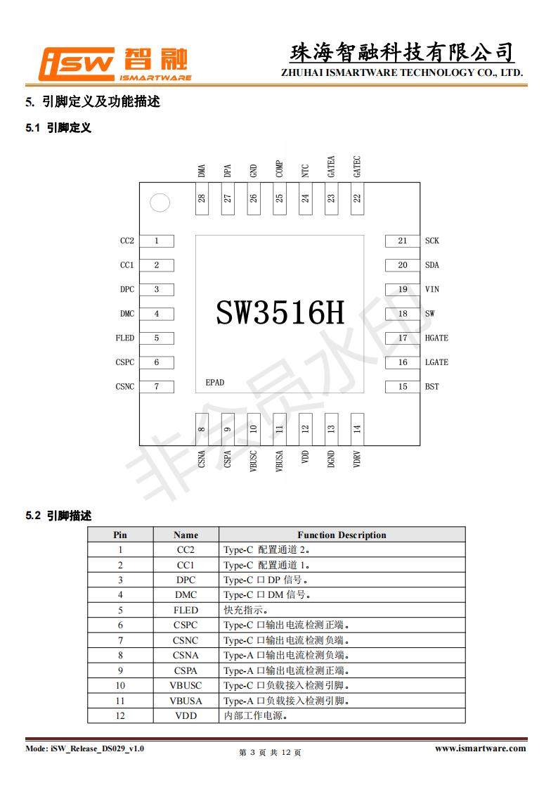 [USD 5.05] Intelligent SW3516H SW3516P PD100W fast charging protocol ...