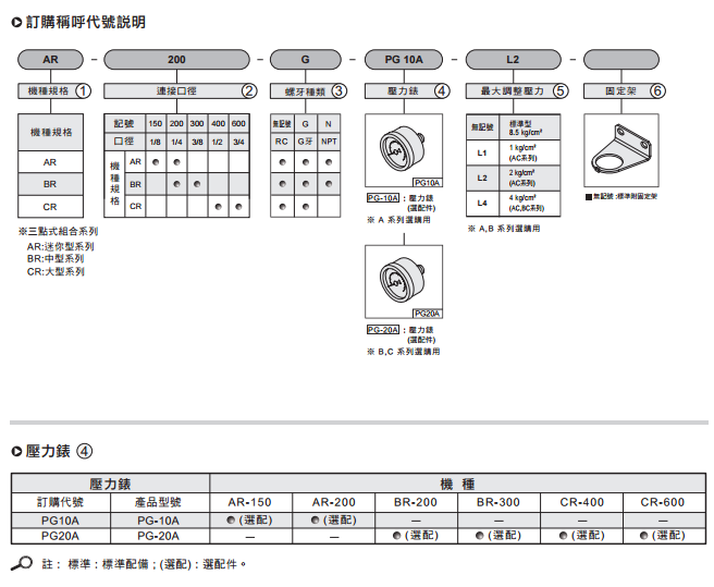 CHELIC air pressure regulator pressure regulator air conditioning AR ...