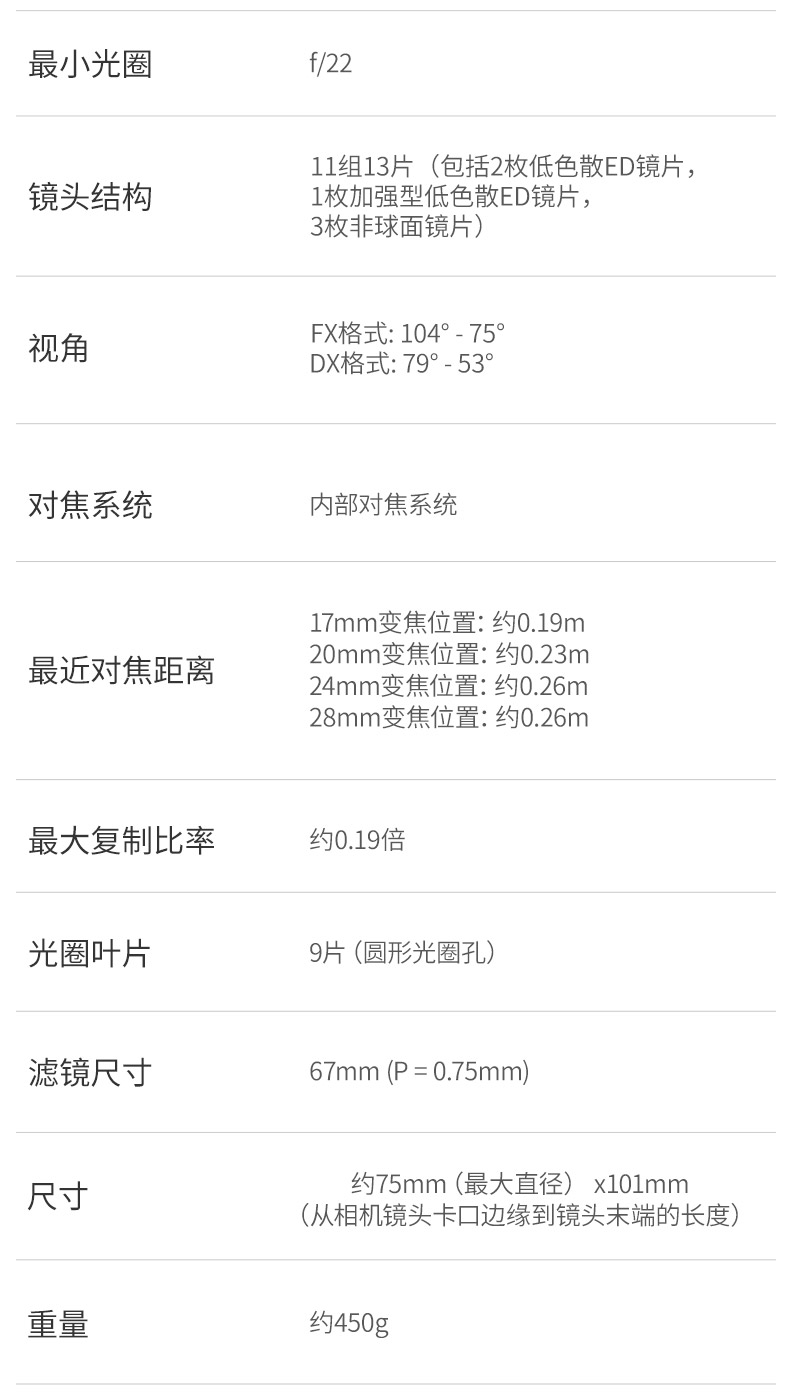 现货国行适用尼康Z17-28mm f/2.8全画幅微单相机镜头广角变焦镜头-阿里巴巴