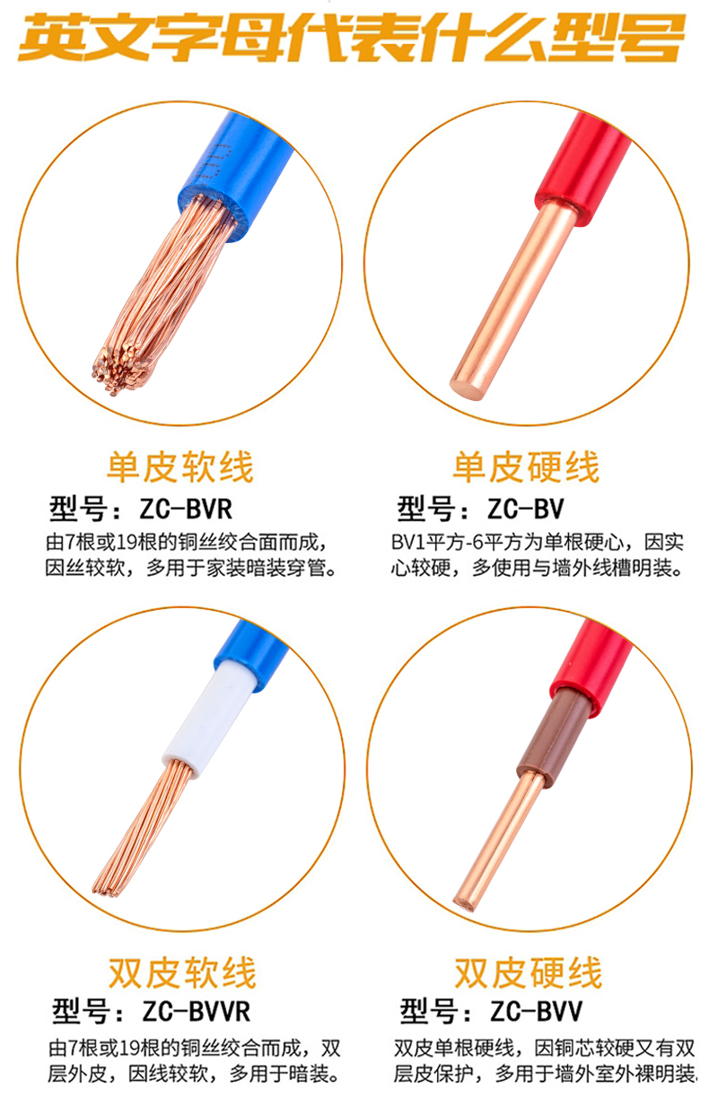 议价 WDZN-BYJR ZAN-BV 重庆胜华电缆 铜芯电线-阿里巴巴