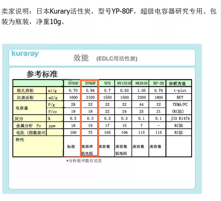 日本可乐丽Kurary活性炭 YP-80F 超级电容活性炭 纽扣电池