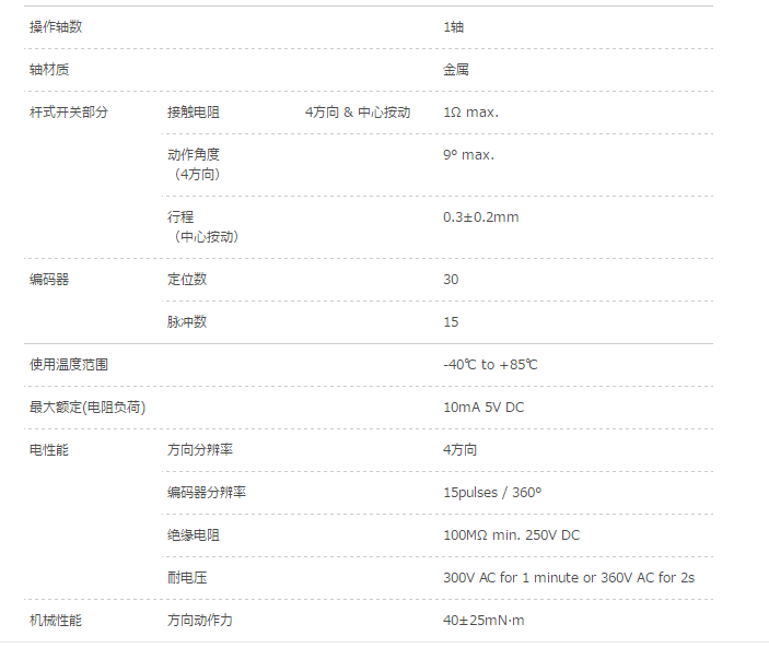 日本ALPS RKJXT1F42001多功能开关四方向加按动开关棒式带编码器-阿里巴巴