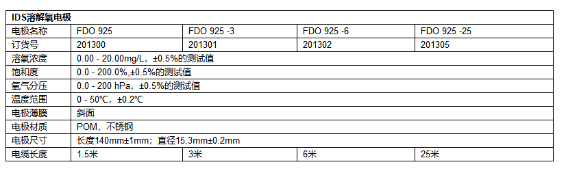 德国WTW 数字化DO IDS溶解氧电极 FDO 925-3 高精度 原装进口-阿里巴巴