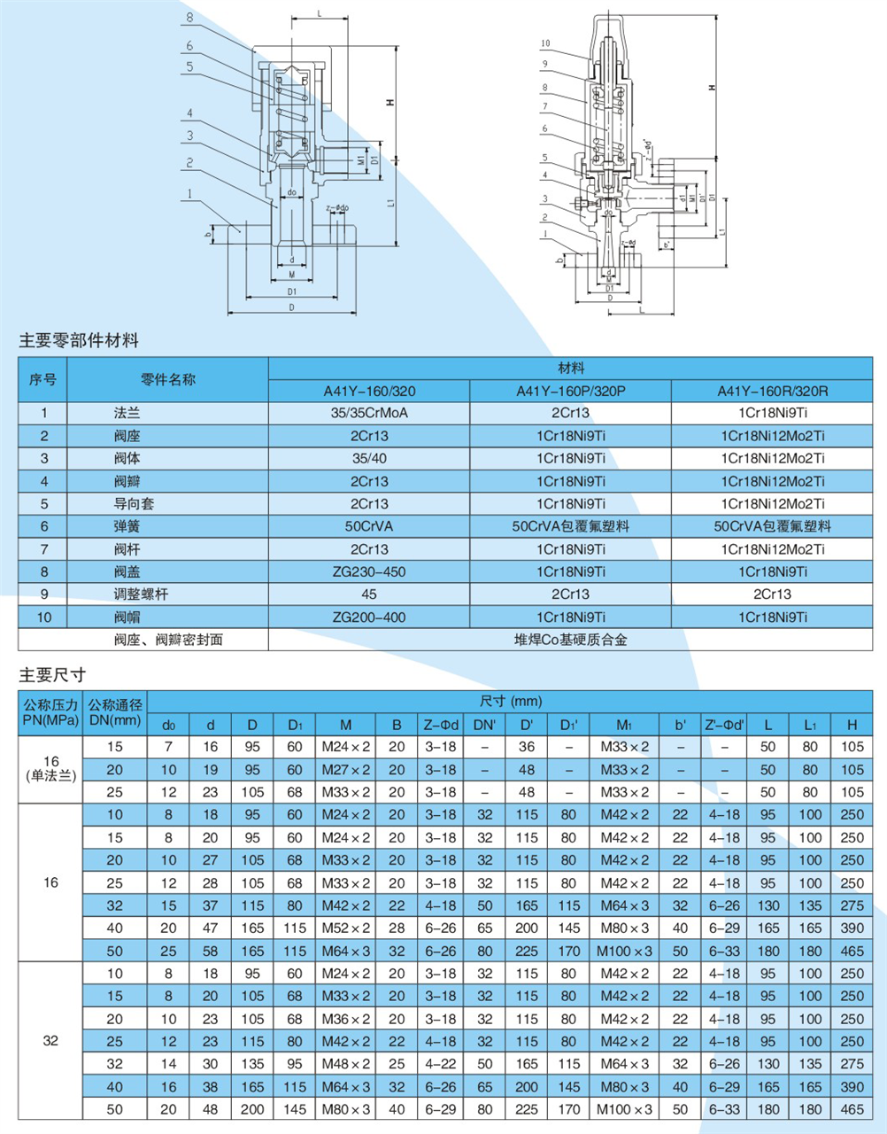 A41H-25C铸钢法兰安全阀 水用微启式安全阀 接合器安全阀DN32 100-阿里巴巴