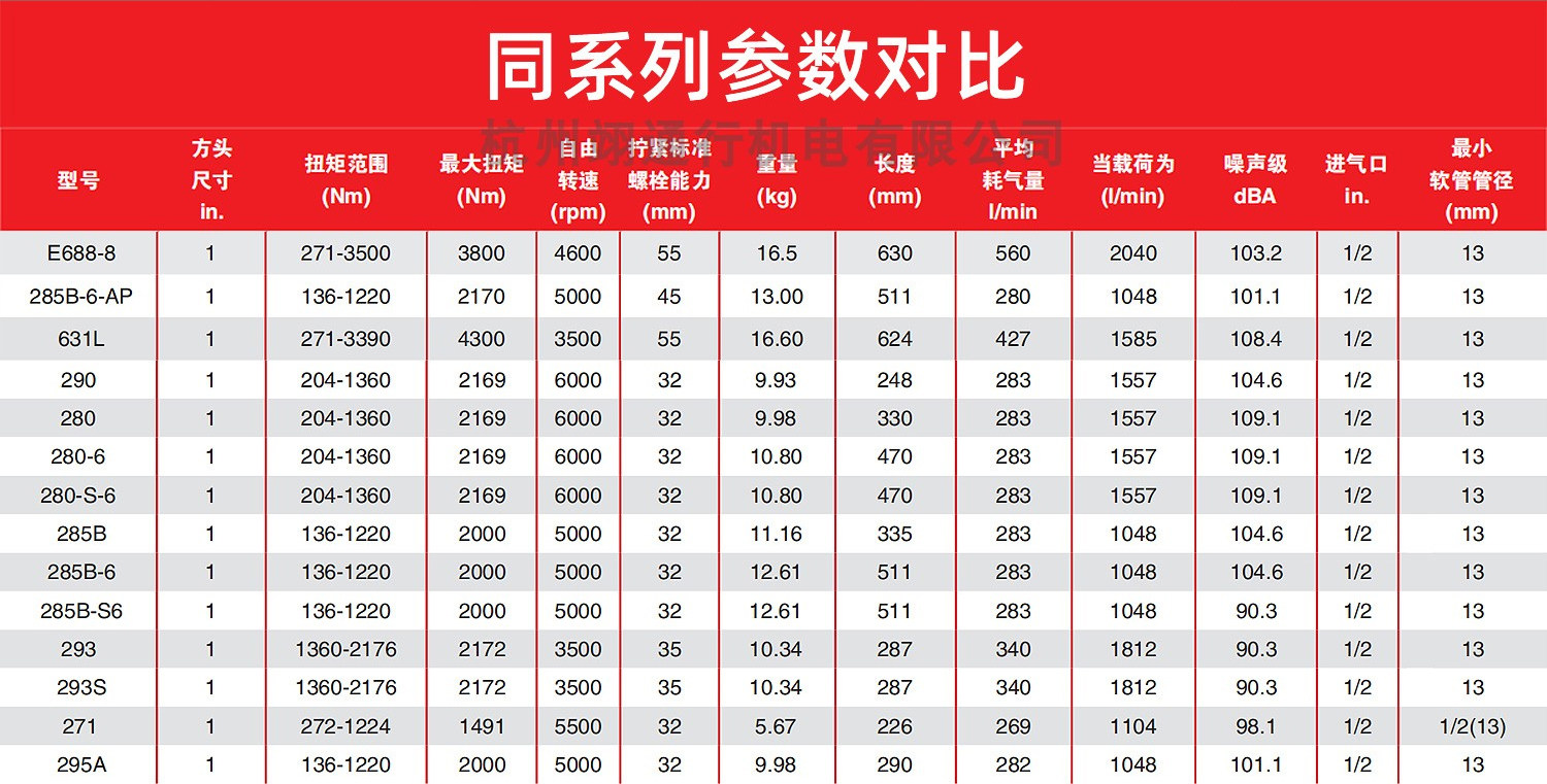 【正品】美国IR英格索兰285B-6-AP气动冲击扳手1寸风动大扭力风炮-阿里巴巴