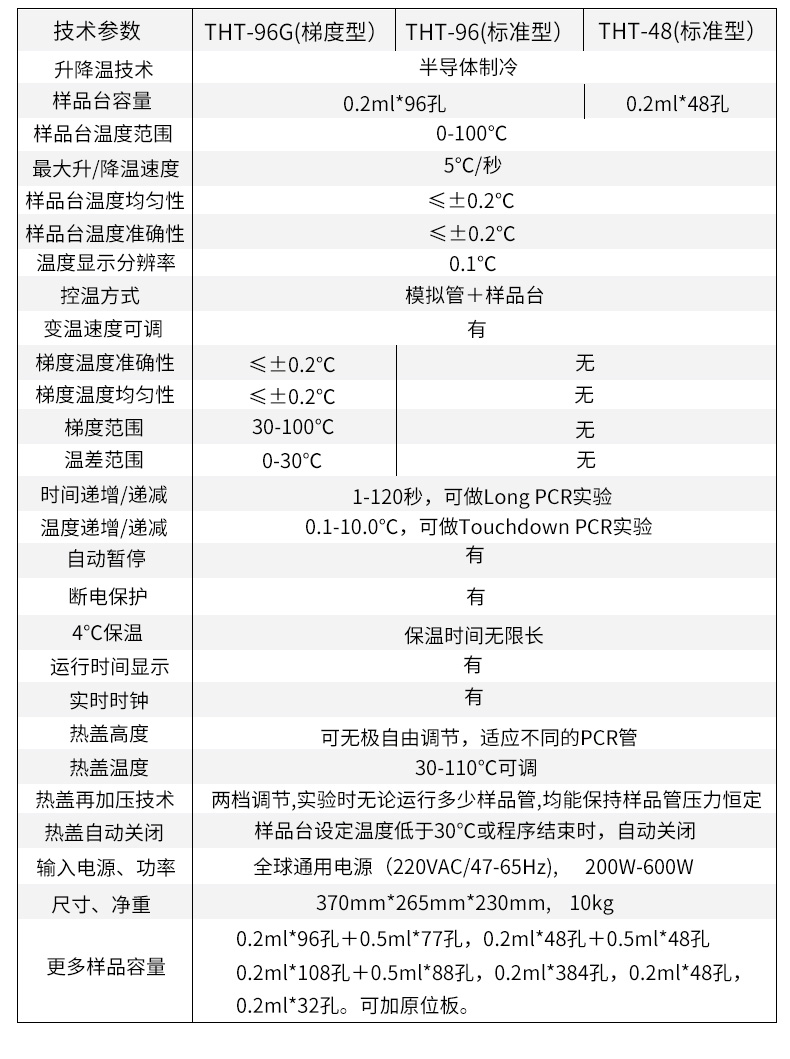 拓赫THT-96G基因扩增PCR仪 梯度PCR扩增仪 PCR仪-阿里巴巴