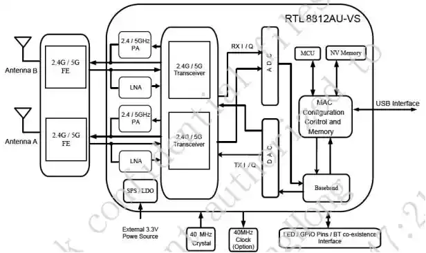BL-R8812AF1(RTL8812AU) 智能WiFiI模块 1200M 双频+AC (高功率）