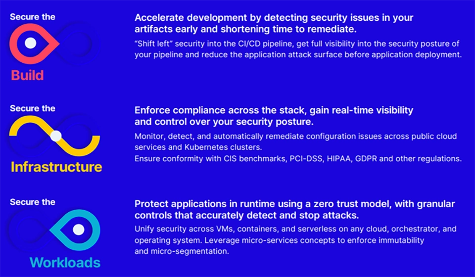 Aqua Security Cloud Native Application Protection Platform