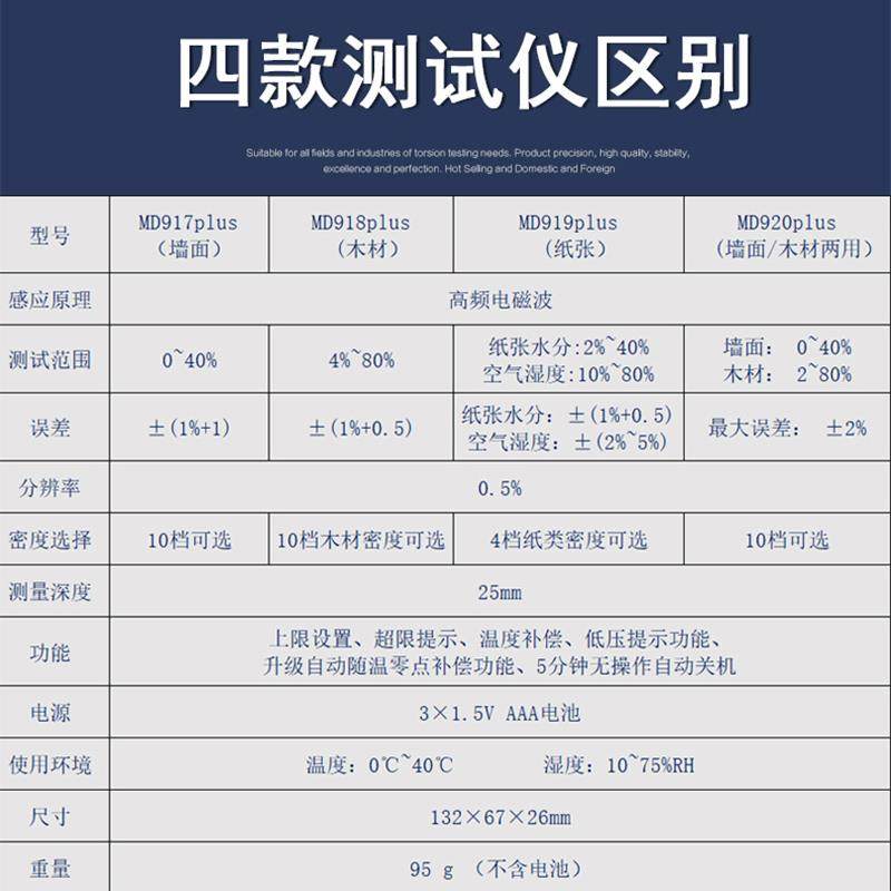 欣宝MD917，精准检测墙面、木材、地面湿度的秘密武器?-测湿仪-淘宝好物网