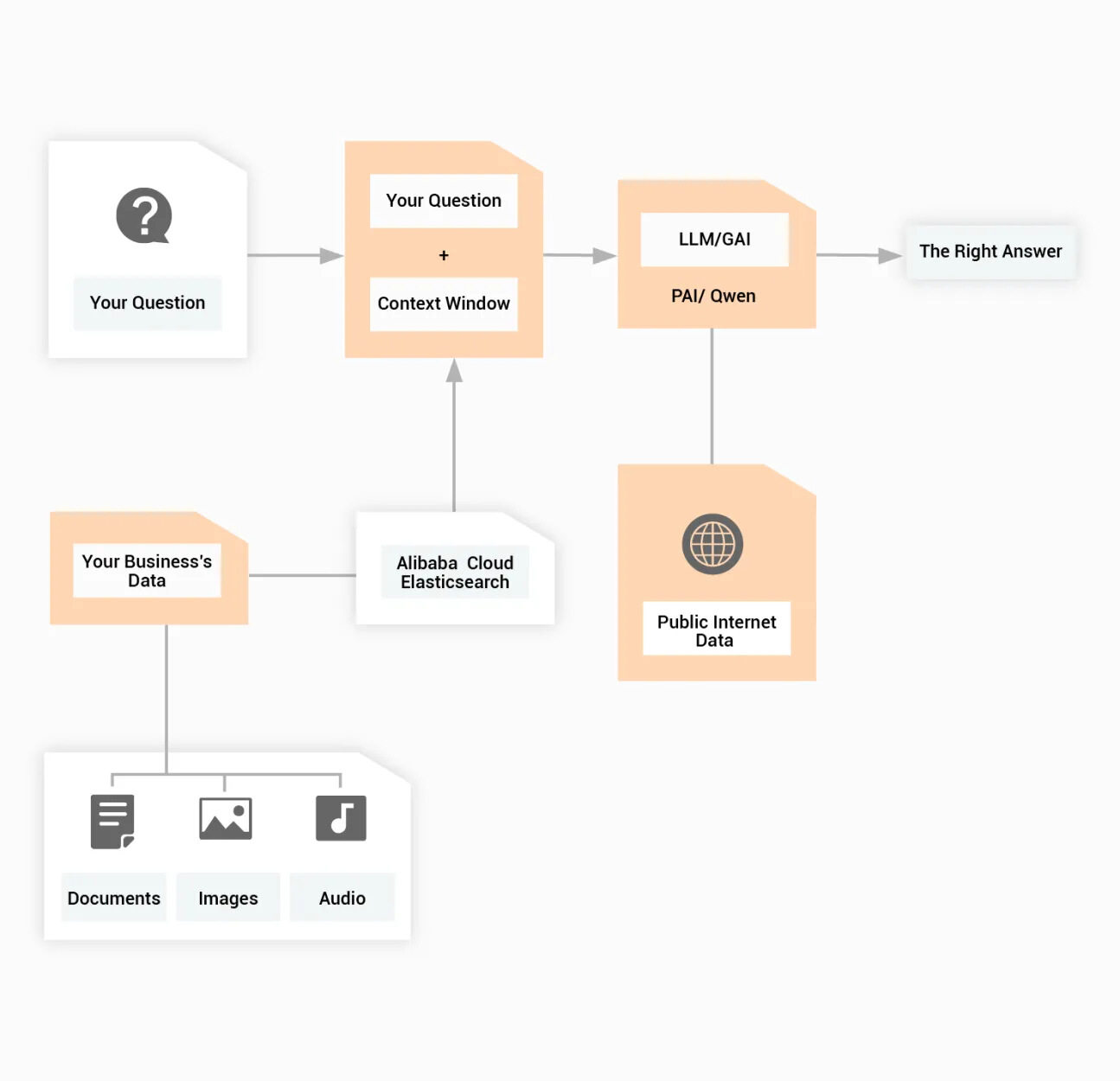 Elasticsearch_ fully hosted cloud search_compatible with open source ...