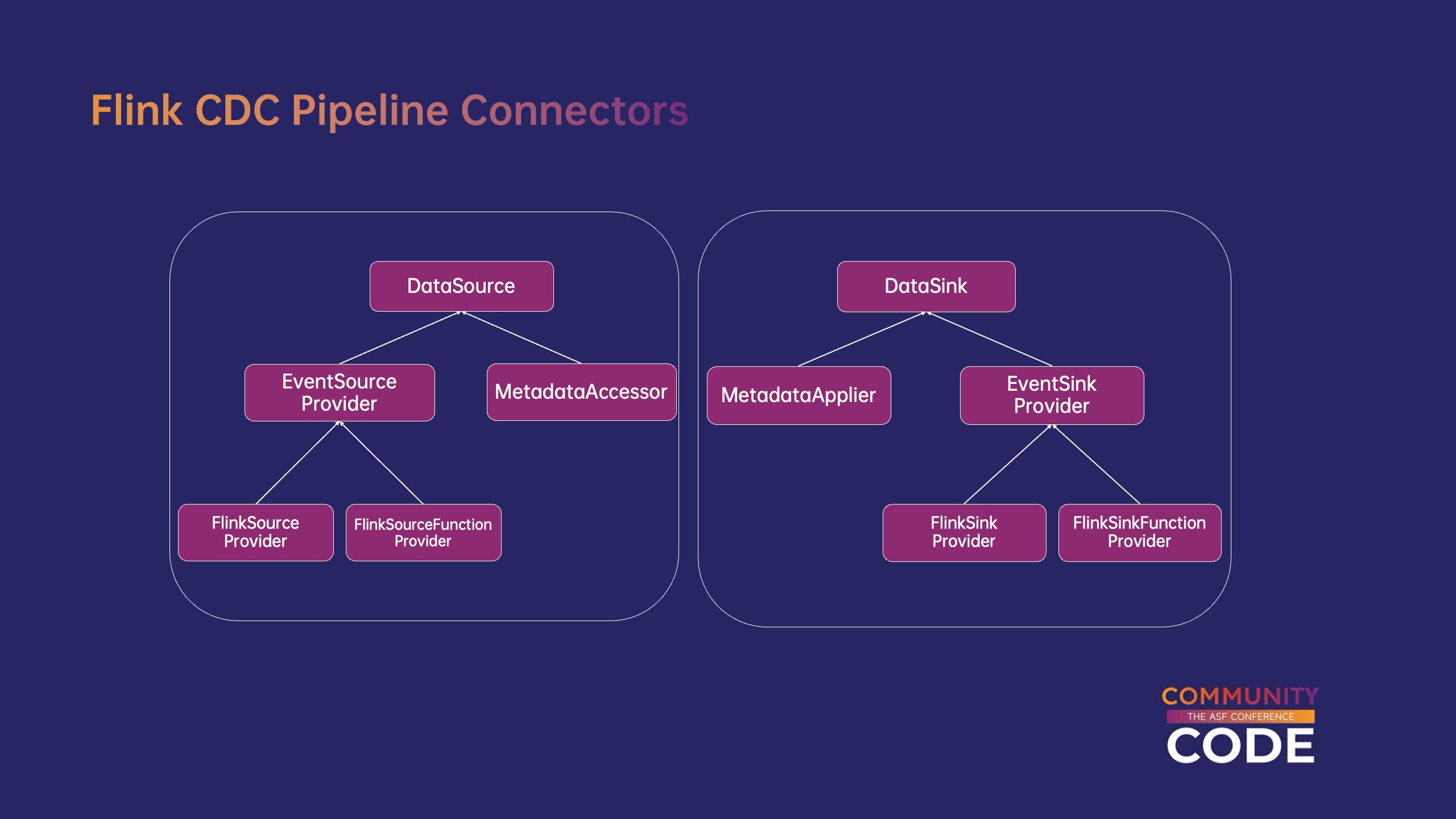 Flink CDC：新一代实时数据集成框架-阿里云开发者社区
