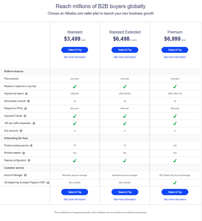 What is Alibaba.com's GGS? | Alibaba.com Blog