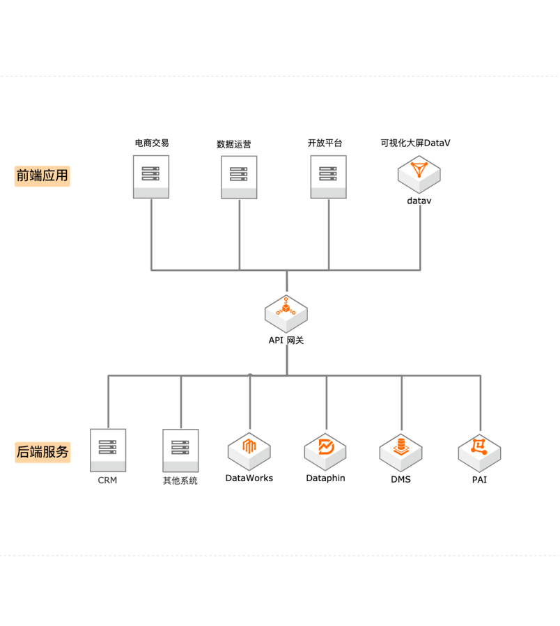API网关_Higress企业版_新一代高性能网关_容器与中间件-阿里云