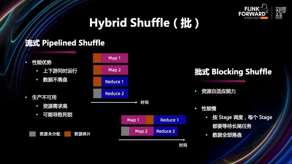 Flink Shuffle 3.0: Vision, Roadmap and Progress - OSCHINA - 中文开源技术交流社区