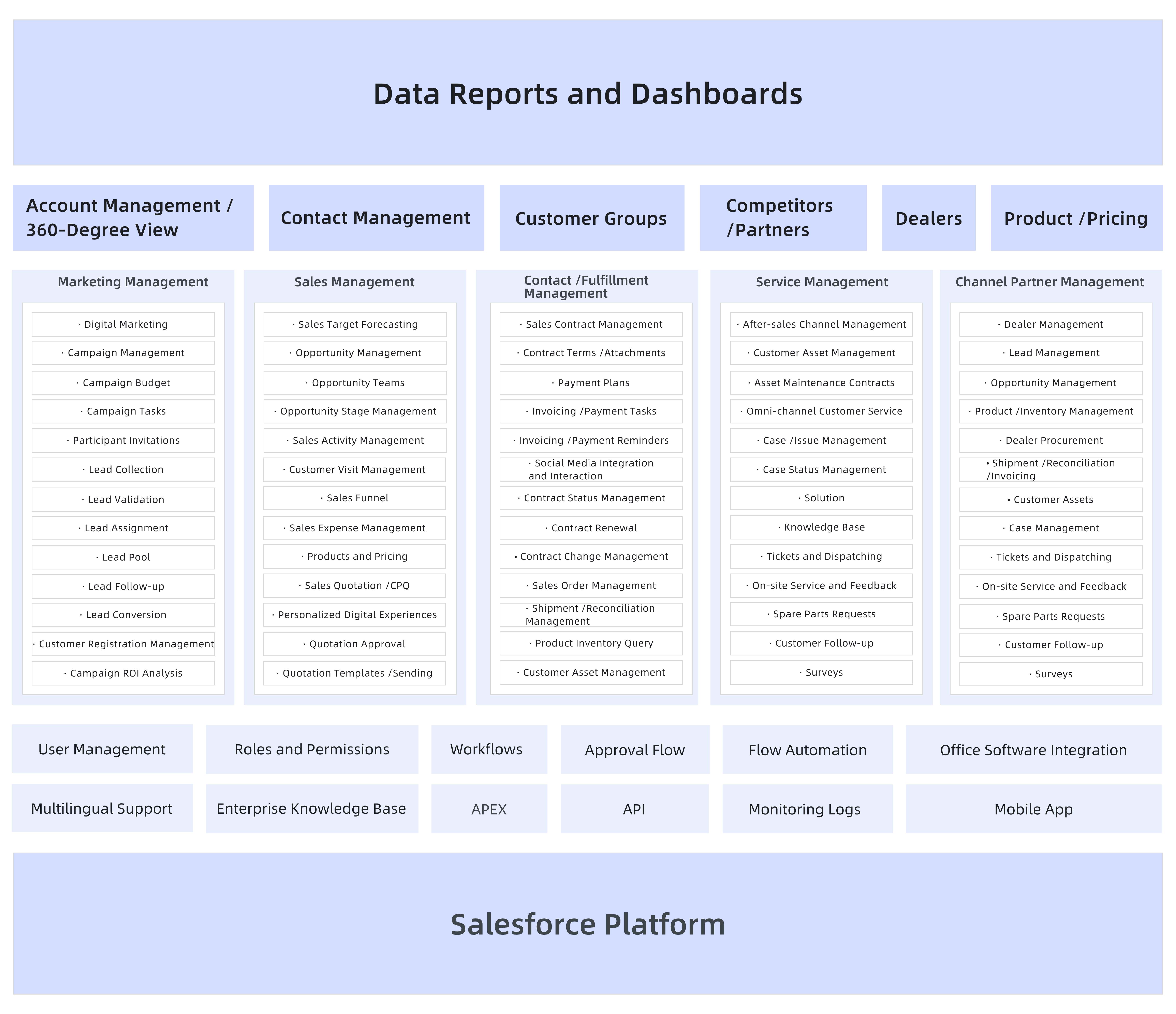 Salesforce on Alibaba Cloud - Alibaba Cloud
