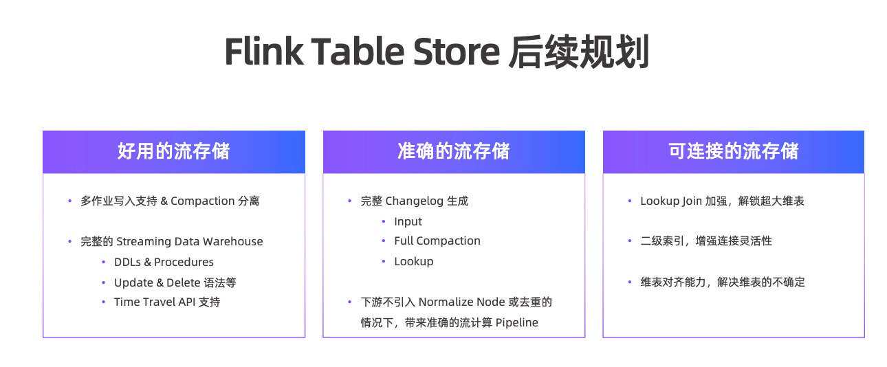 Flink Table Store 典型应用场景-阿里云开发者社区