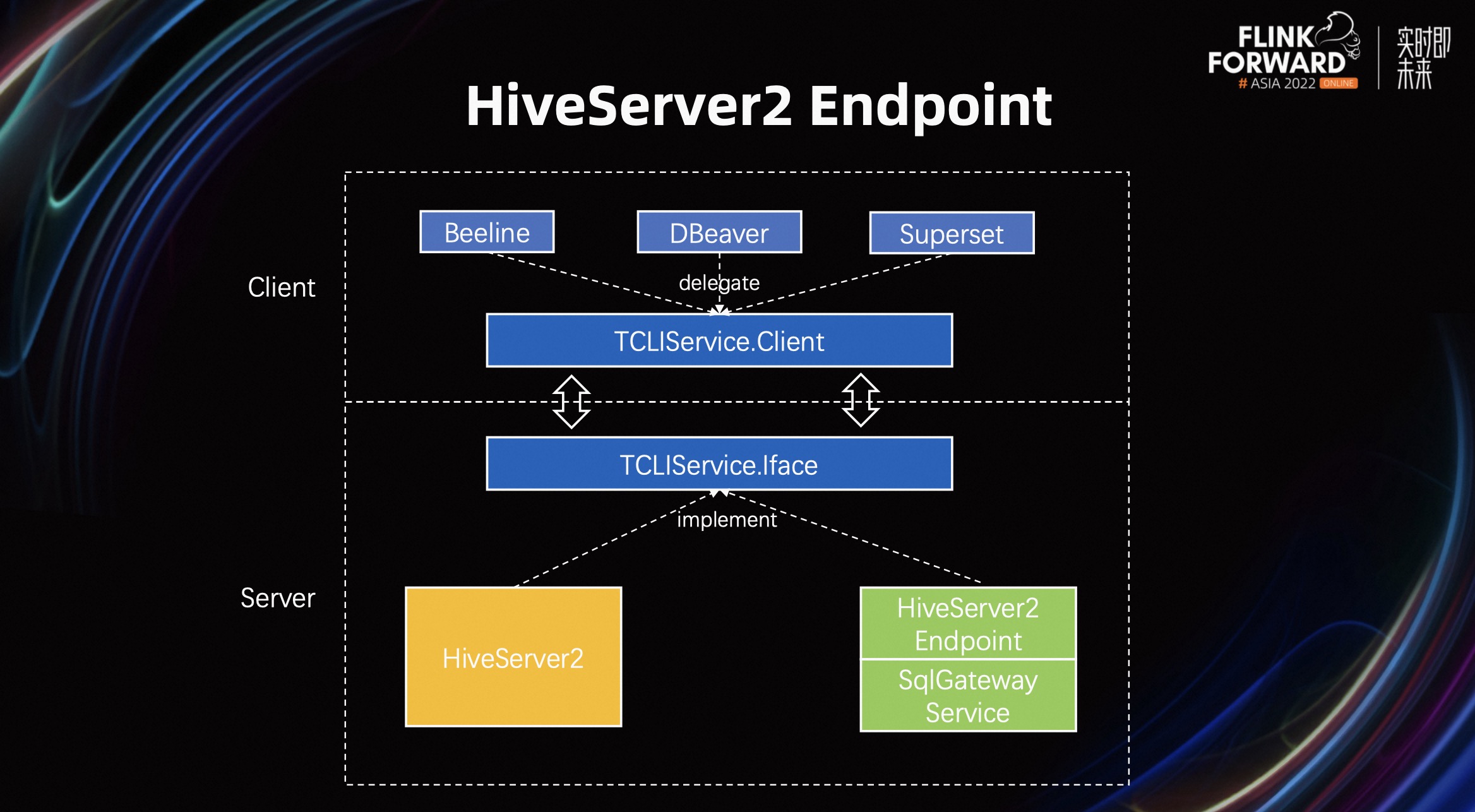 Hive SQL on Flink 构建流批一体引擎 -阿里云开发者社区