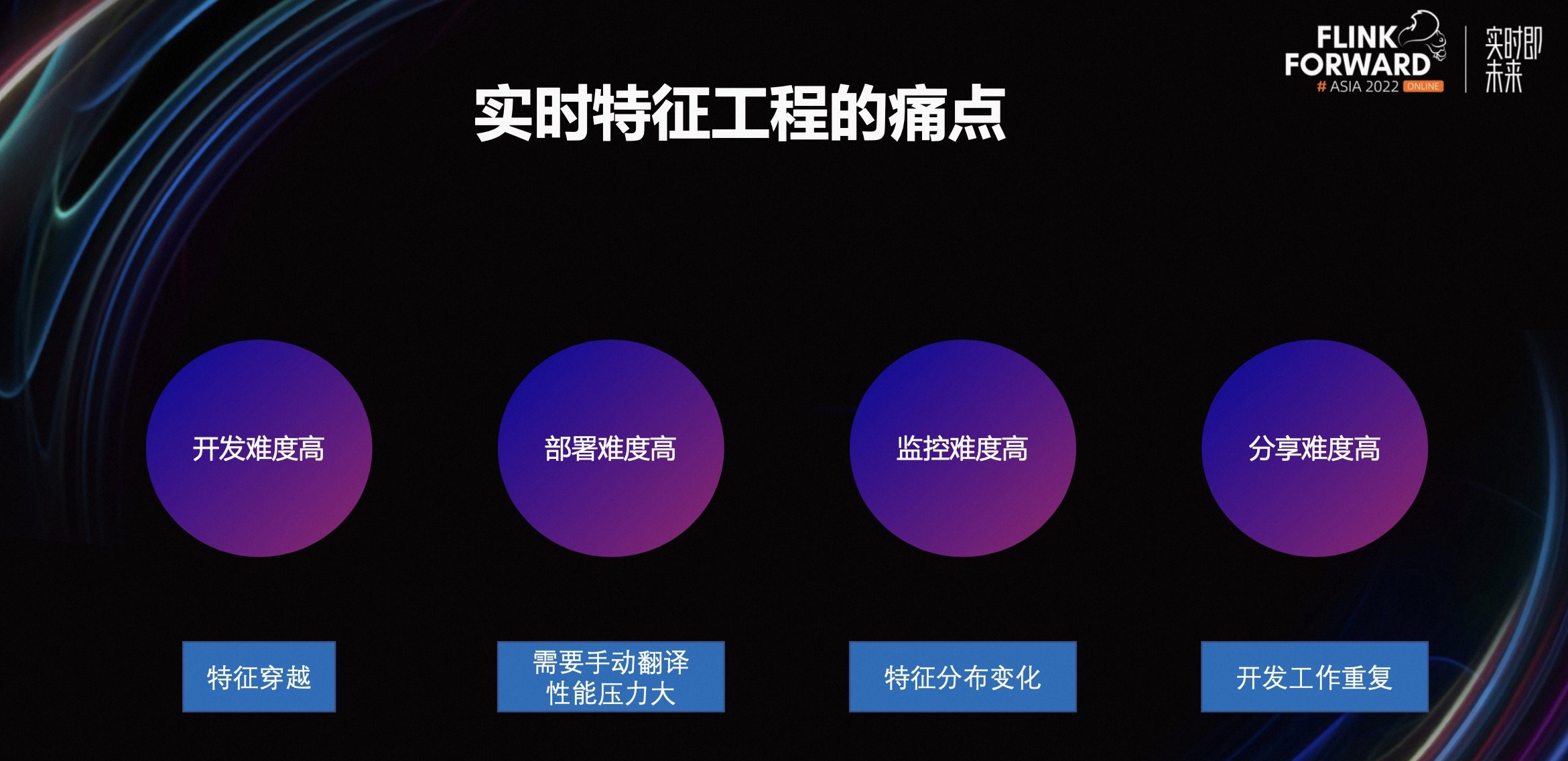 详解FeatHub流批一体实时特征工程平台架构与API-开发者社区-阿里云