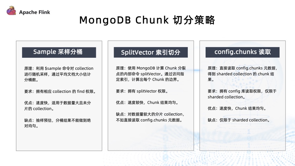 Flink CDC MongoDB Connector 的实现原理和使用实践-阿里云开发者社区