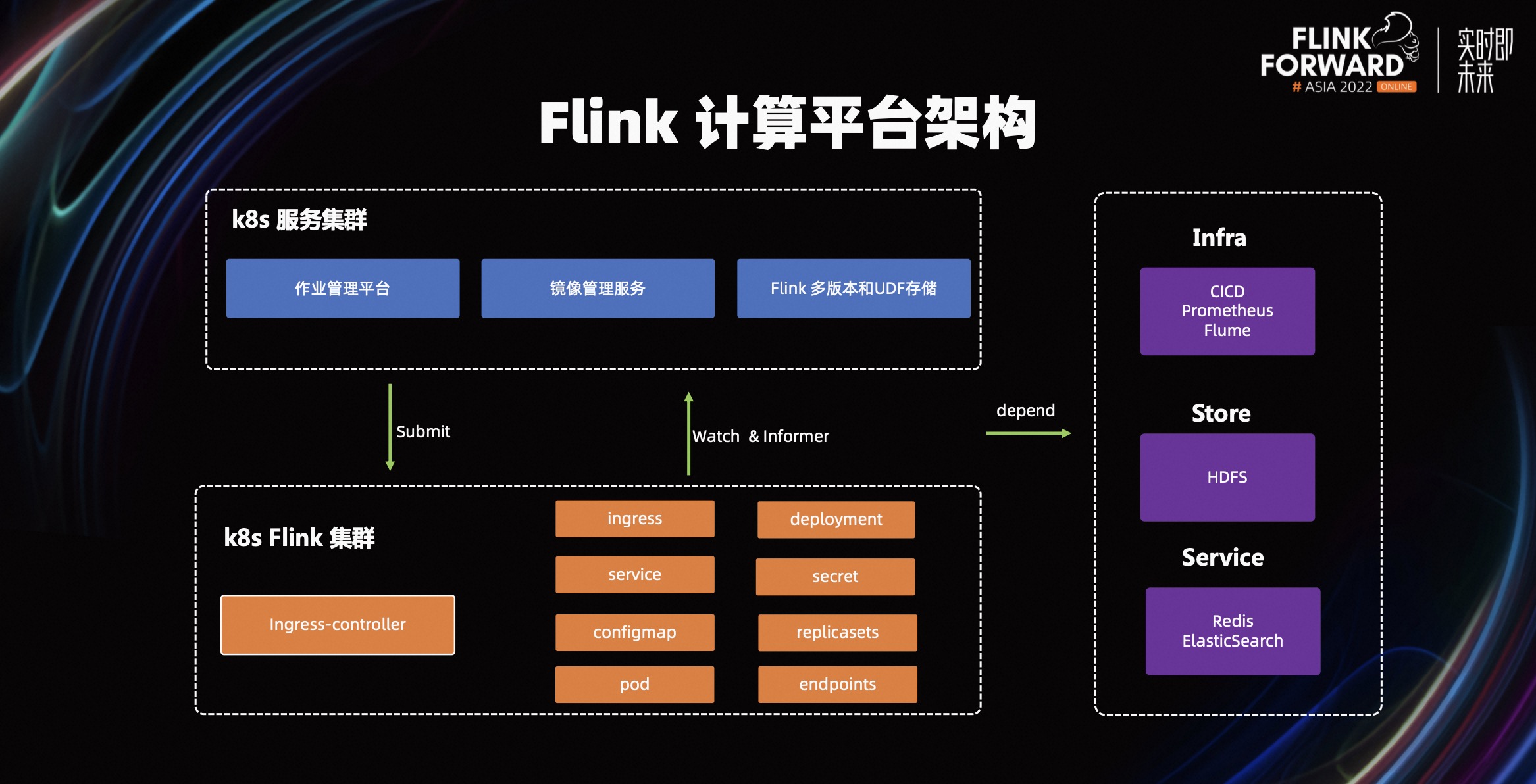 集度汽车 Flink on native k8s 的应用与实践-阿里云开发者社区
