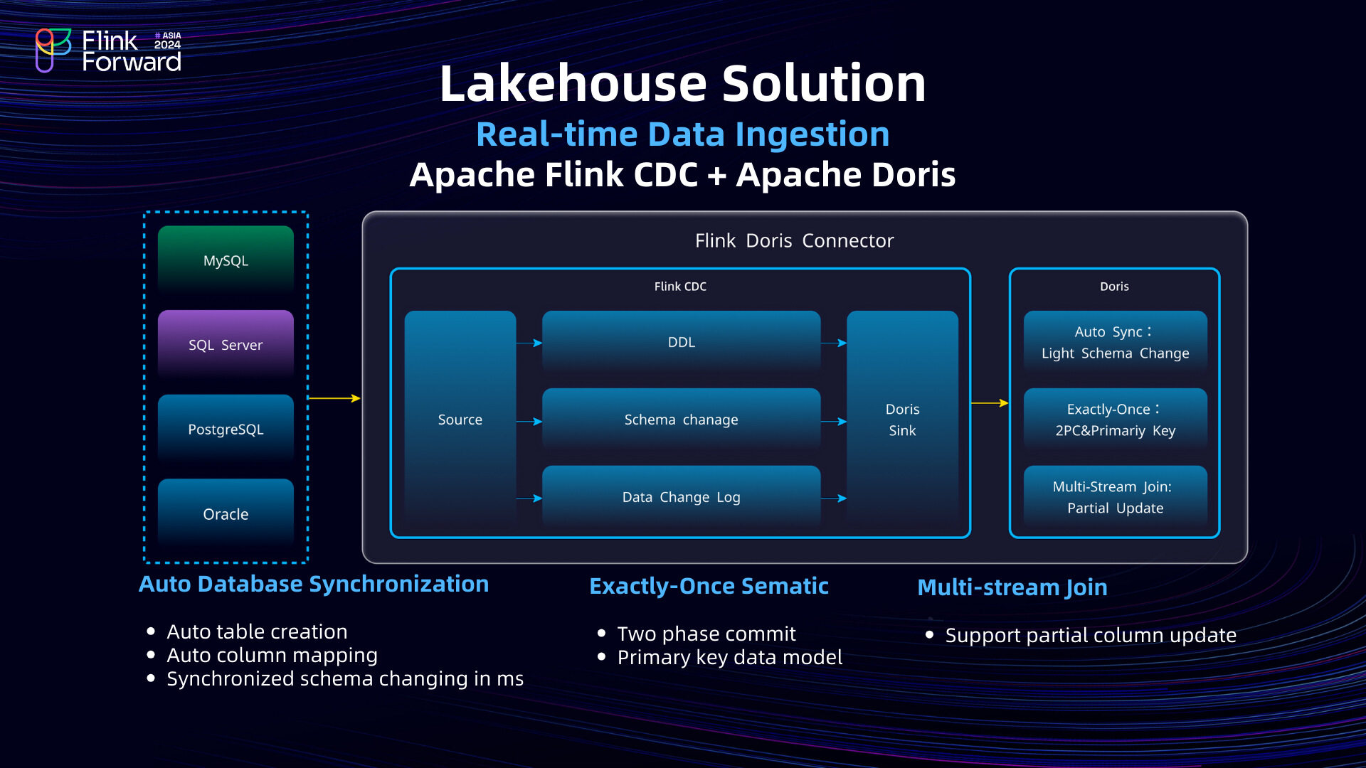 Apache Flink学习网