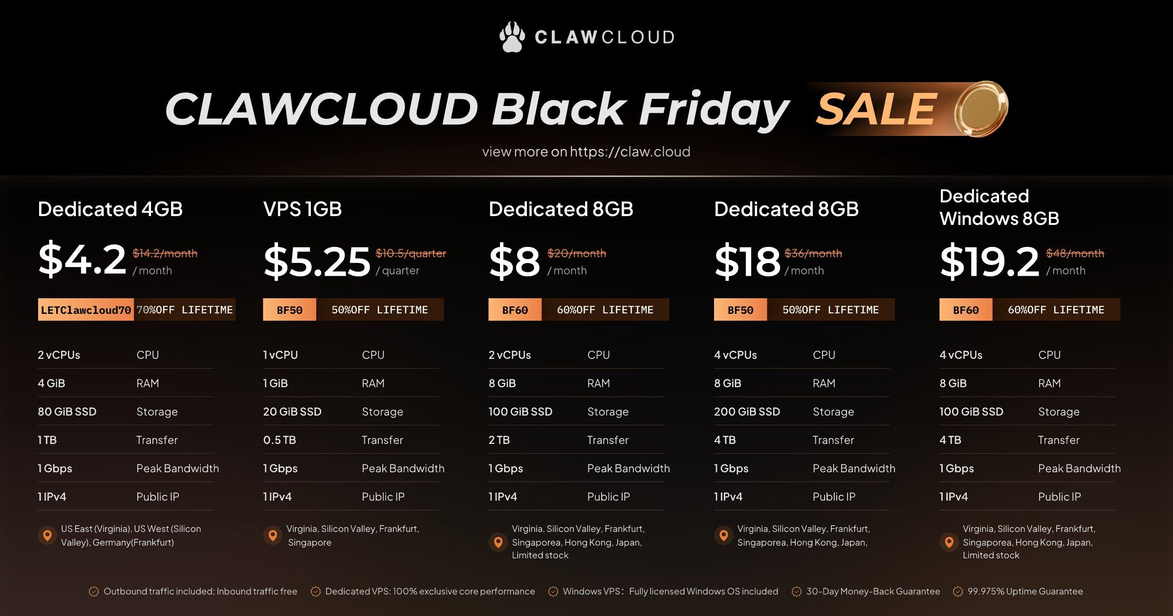 CLAWCLOUD Black Friday | Dedicated 4GB VDS $4.2/mo | 70% OFF Lifetime | First Offer on LET ...