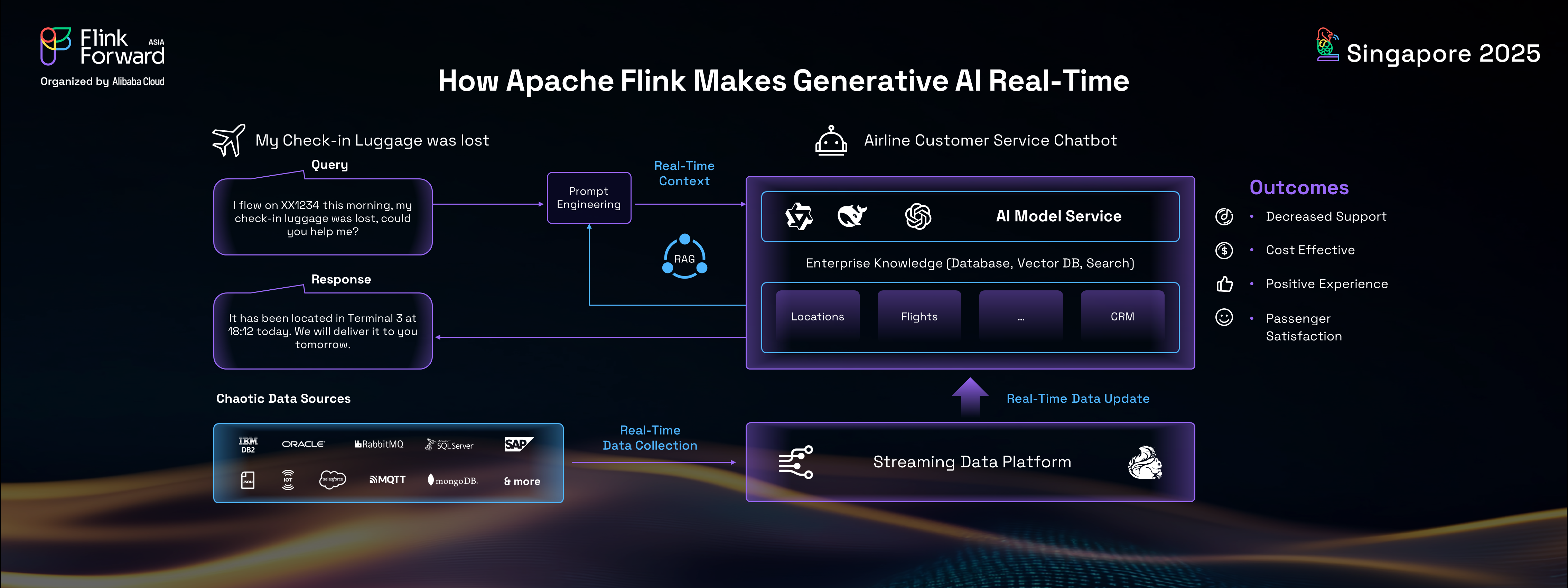 Apache Flink学习网