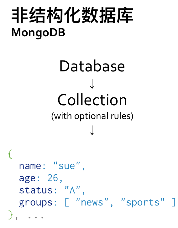 阿里云 Flink 原理分析与应用：深入探索 MongoDB Schema Inference-阿里云开发者社区