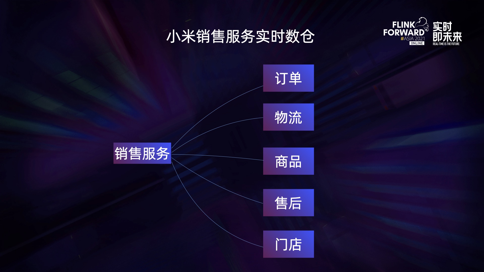 mysql - The practice of Flink streaming batch integration in Xiaomi - 个人文章 - SegmentFault 思否