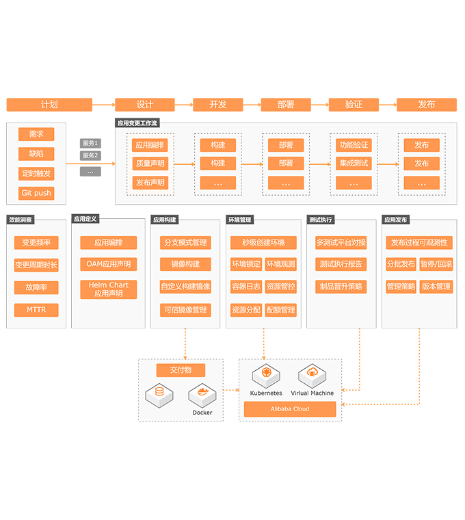云效应用交付平台AppStack_云原生应用交付平台_应用持续交付_开发与运维-阿里云