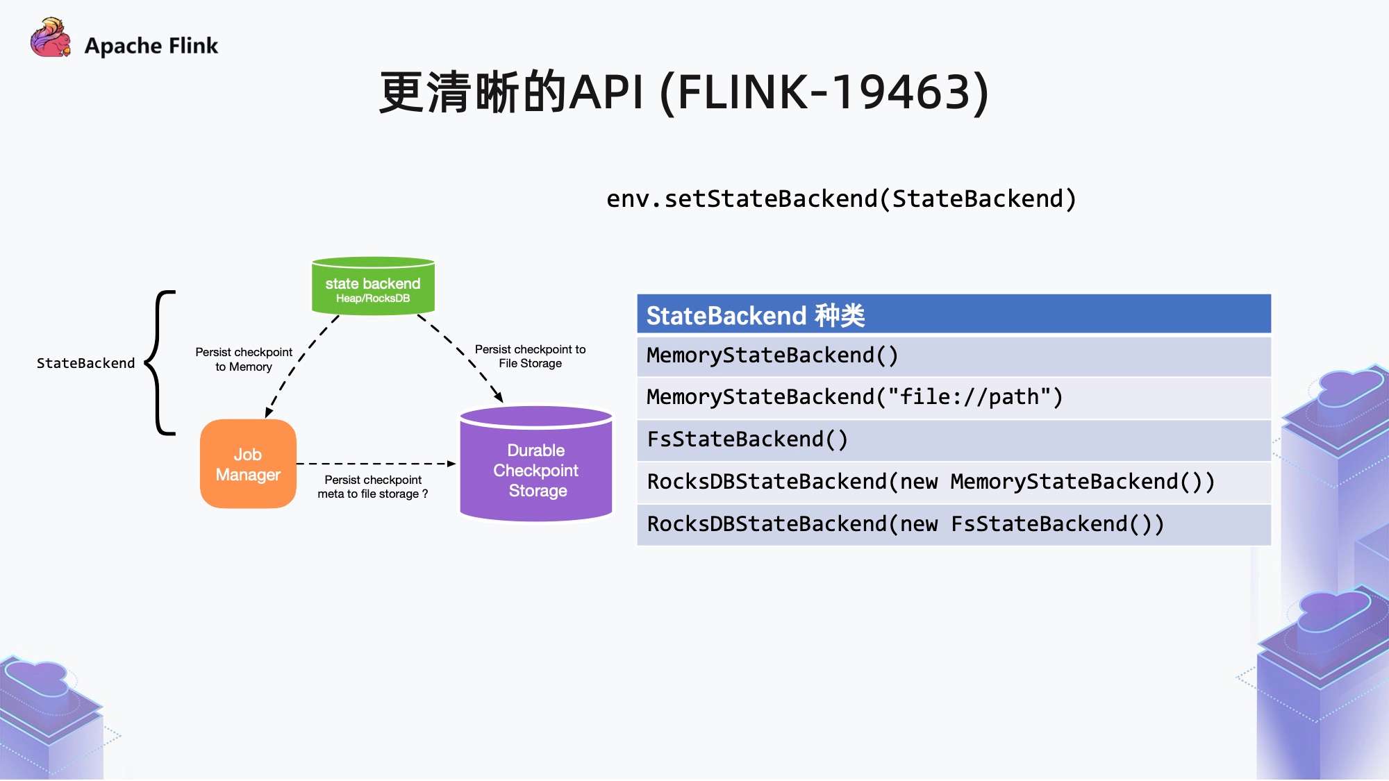 Flink 1.13，State Backend 优化及生产实践分享-阿里云开发者社区