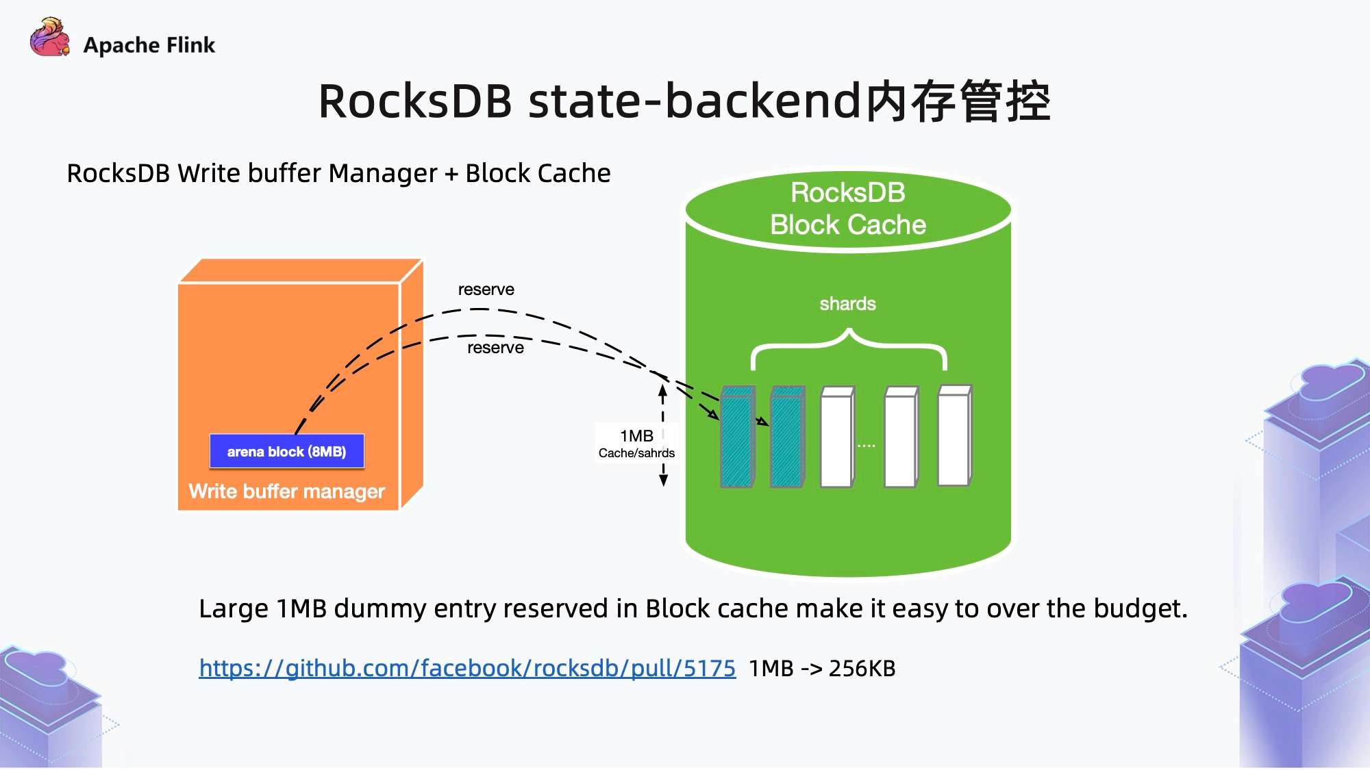 Flink 1.13，State Backend 优化及生产实践分享-阿里云开发者社区