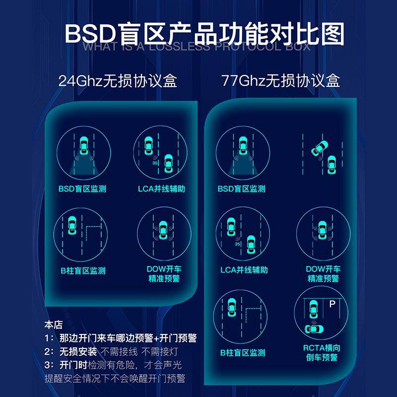 77GHz并线辅助BSD/BSM变道辅助盲点监测改装，让你的驾驶更安全！-盲区监测BSD-淘宝好物网