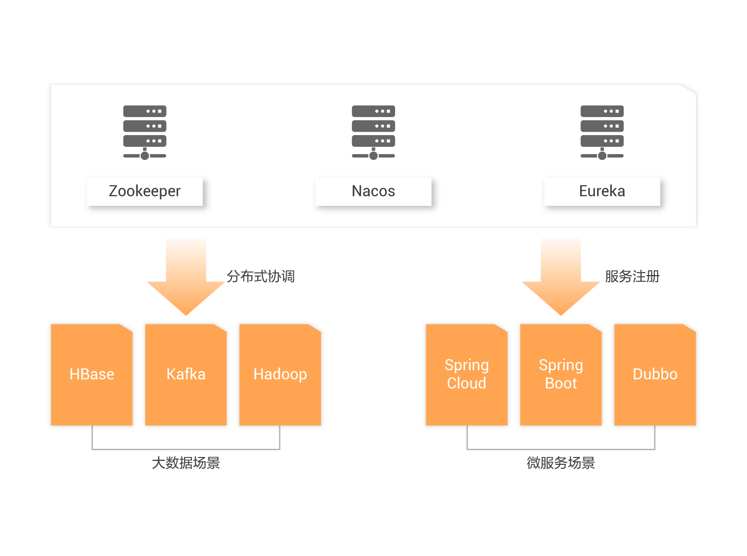 微服务引擎MSE_Nacos企业版_注册和配置中心_容器与中间件-阿里云