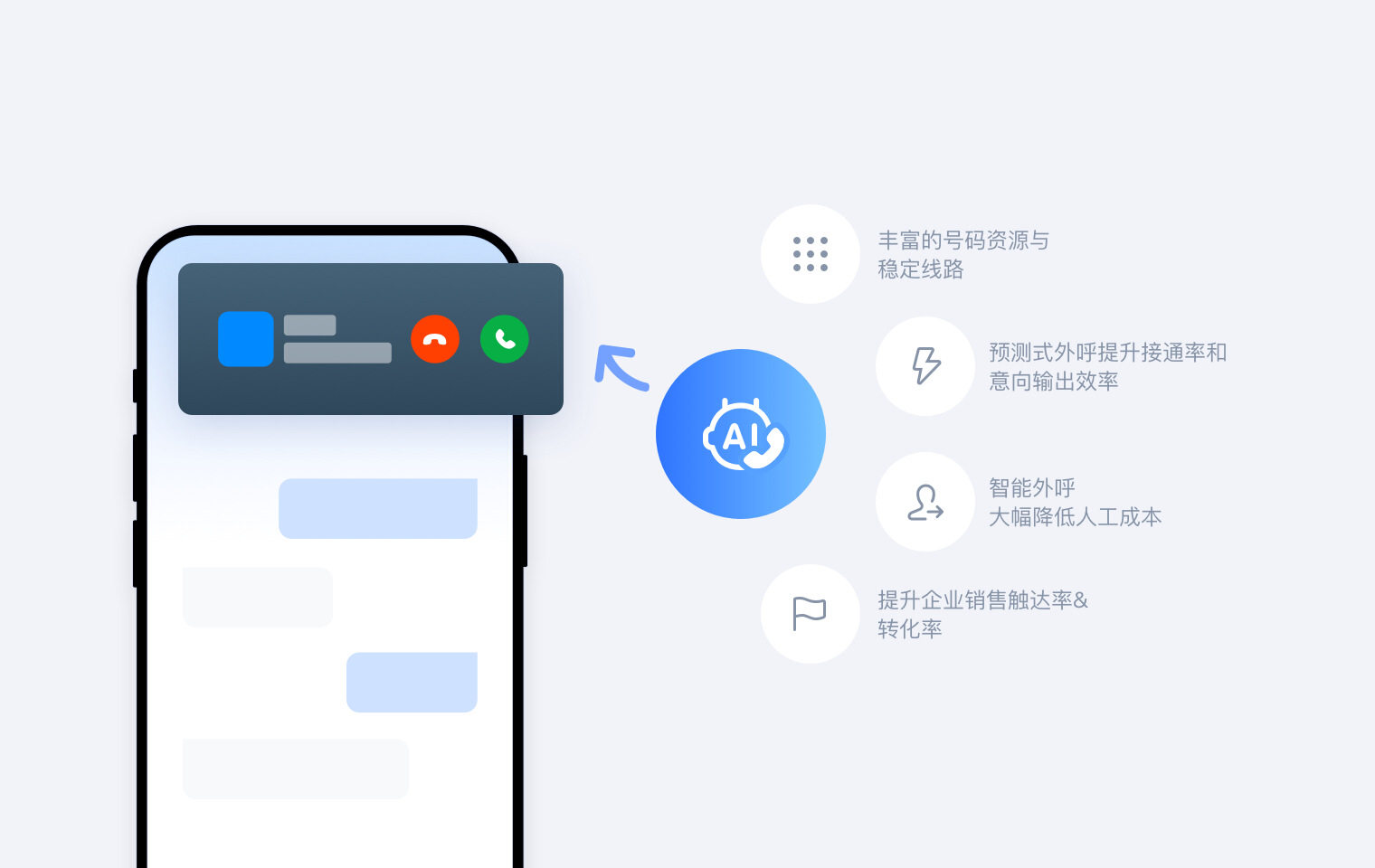 Quick Service-瓴羊