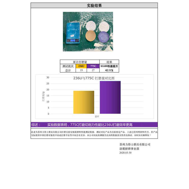 775C纸基紫色6寸15孔砂纸：汽车干磨新宠，紫砂磨料的神奇魅力！-砂纸-淘宝百科网