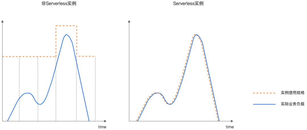 C5GAME 游戏饰品交易平台借助 RocketMQ Serverless 保障千万级玩家流畅体验
