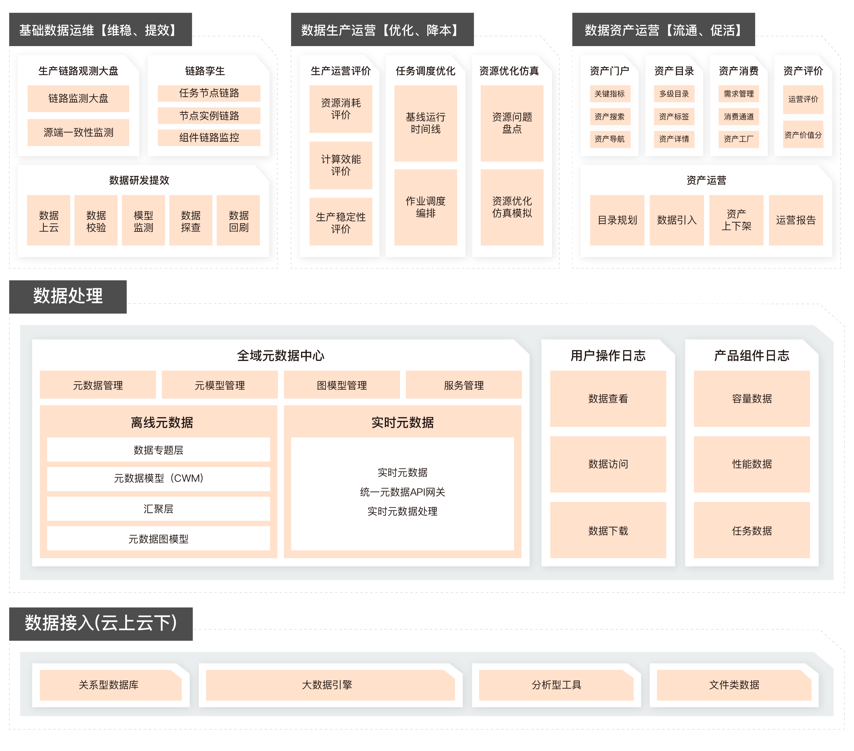 精益数据运营解决方案_数据运营_dataops-阿里云