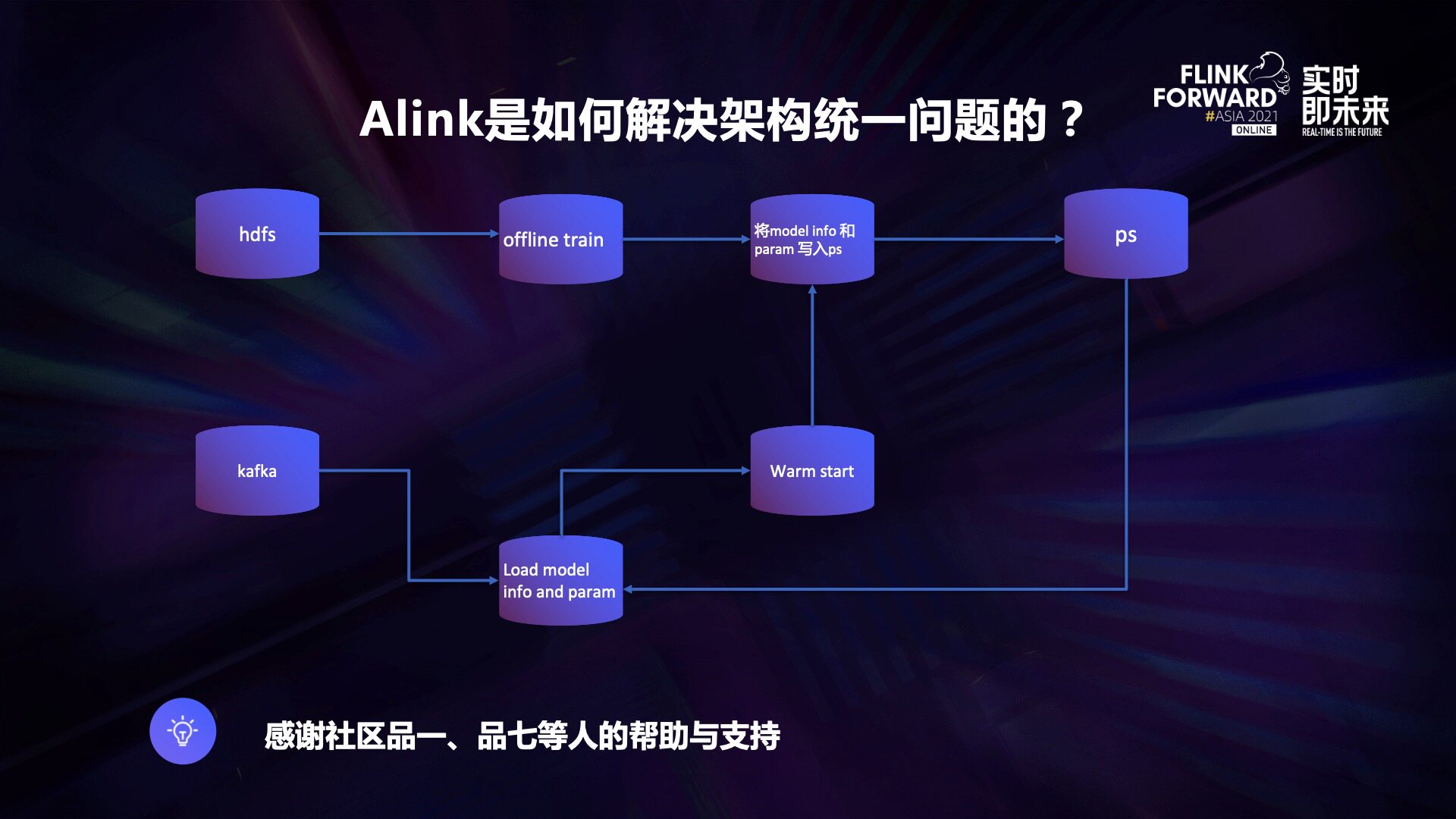 Alink、Tensorflow on Flink 在京东的应用-阿里云开发者社区