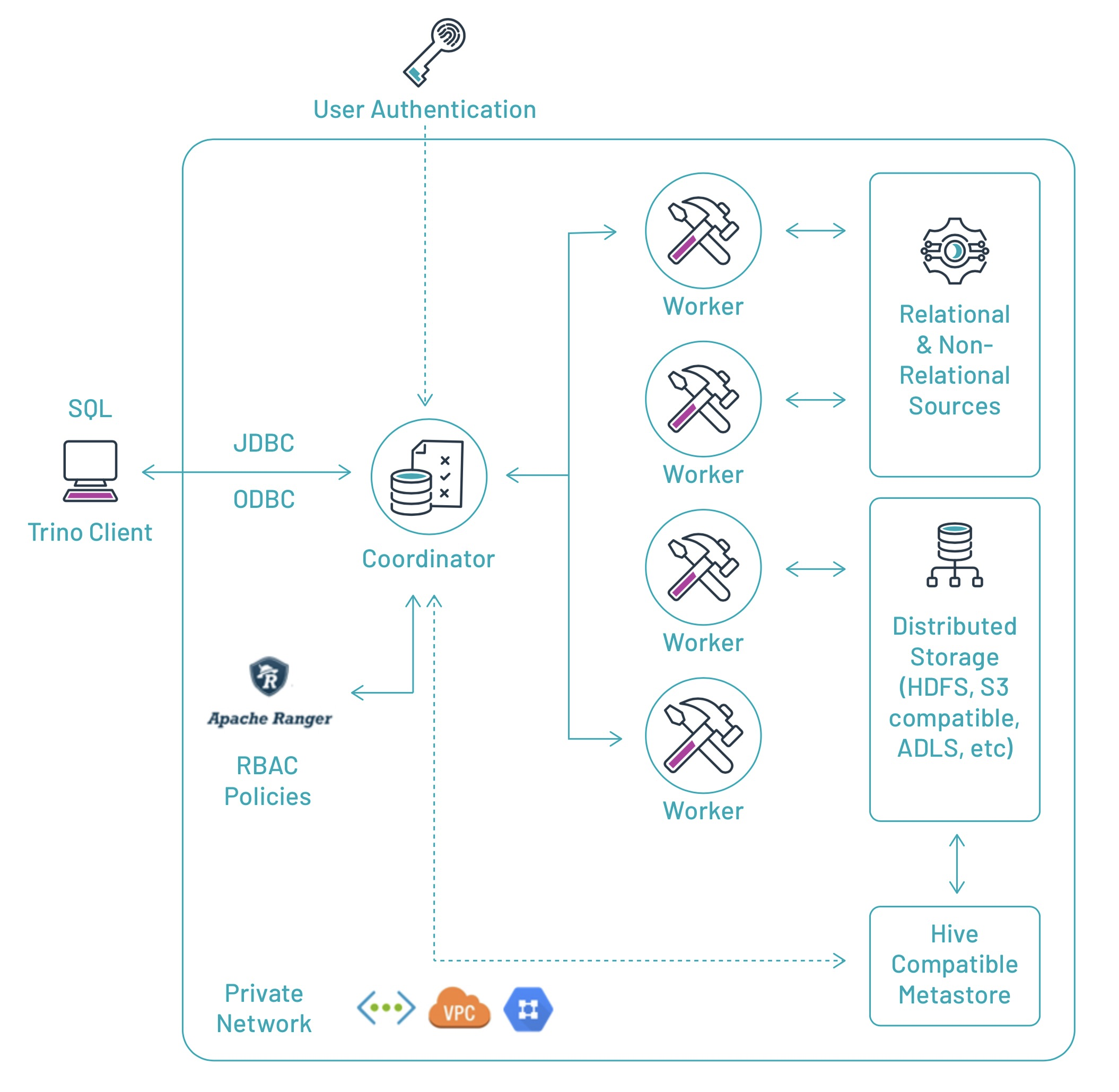 Starburst企业数据实时分析云平台