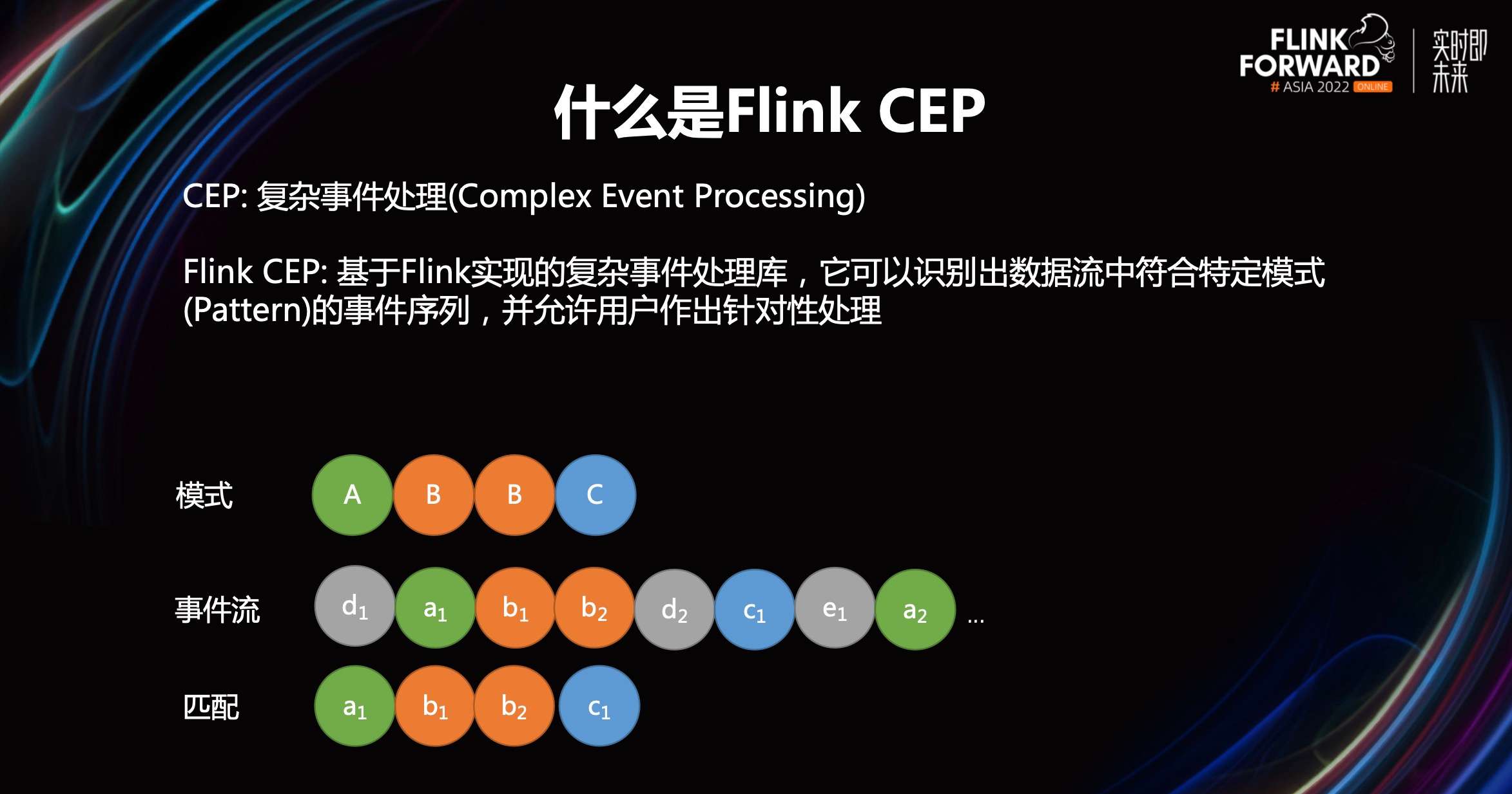Flink CEP 新特性进展与在实时风控场景的落地-阿里云开发者社区