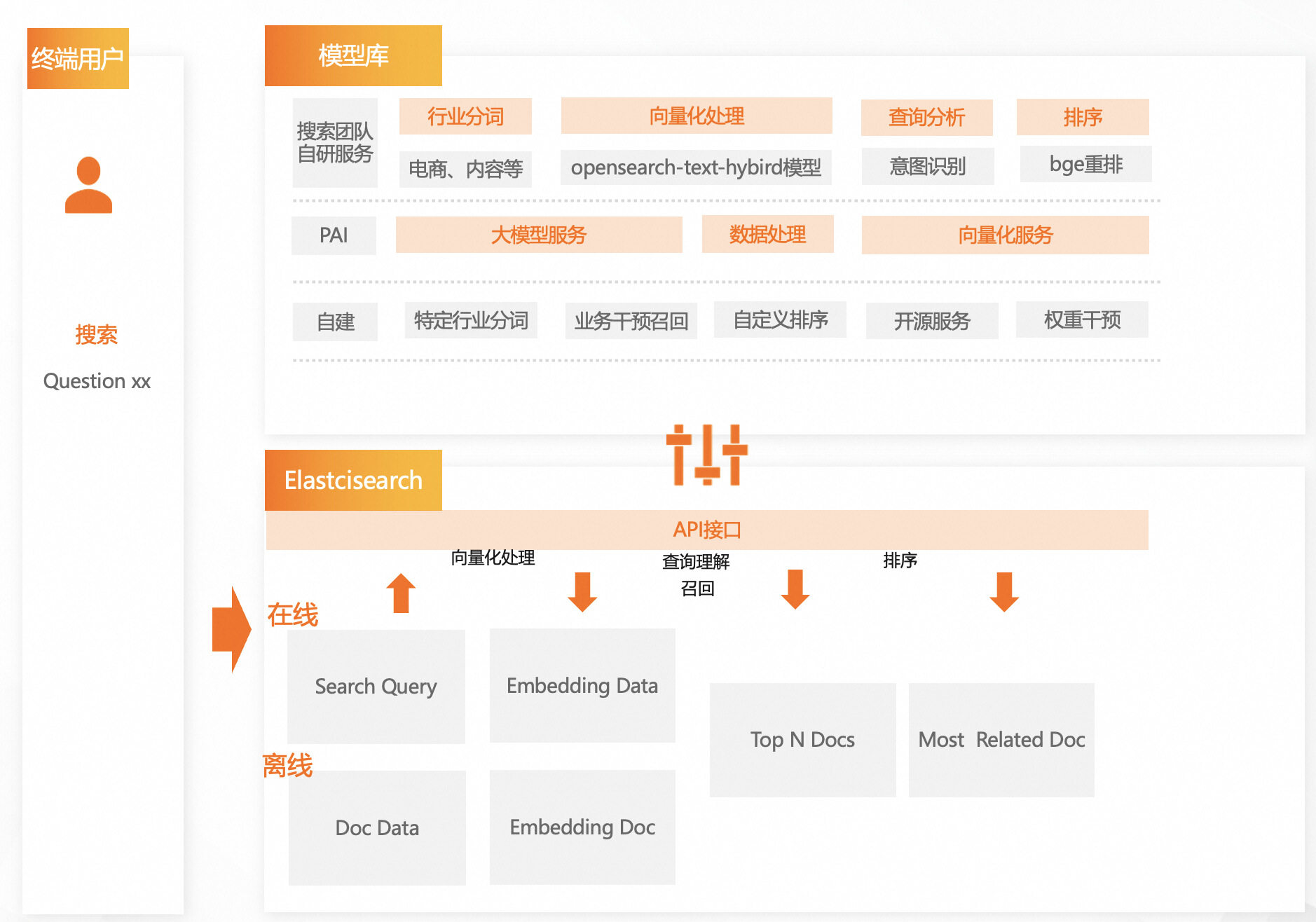 AI Search_大模型_AI搜索_大数据-阿里云