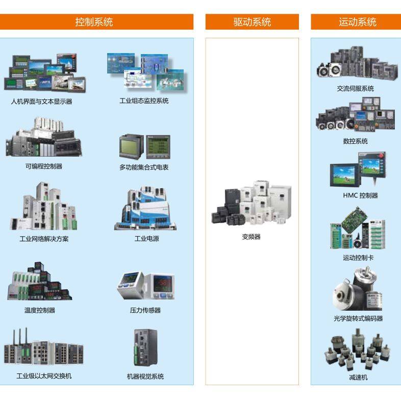 Delta PLC's new original smart meter DPM-C530A