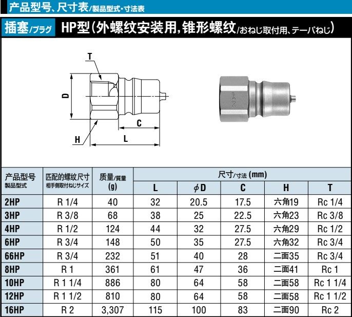 NITTO KOHKI日東工器高壓接頭日東油壓接頭3HP常溫不鏽鋼液壓接頭