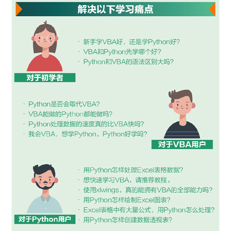 当当网对比VBA学Python：高效实现数据处理自动化童大谦电子工业出版社正版书籍_虎窝淘