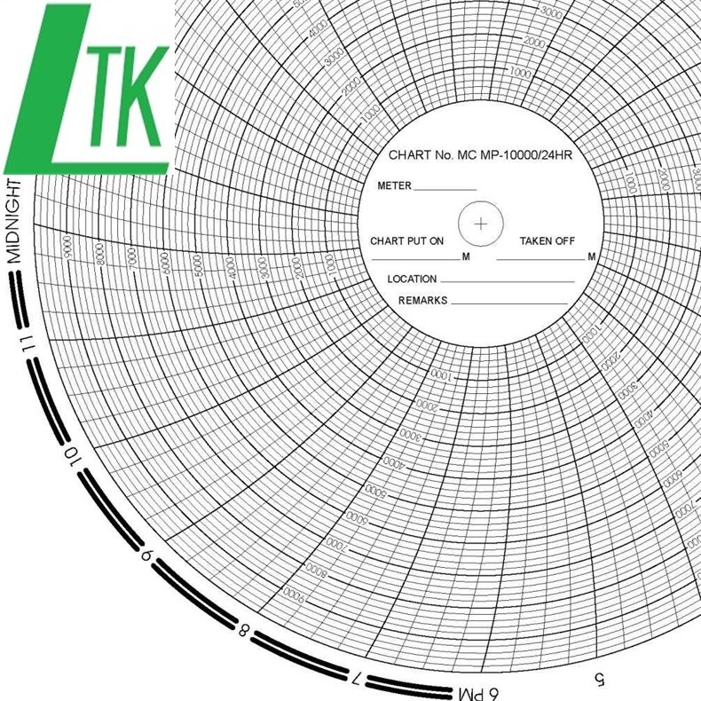 Patton recording paper 242E 202E pressure tester recording paper 0 ...
