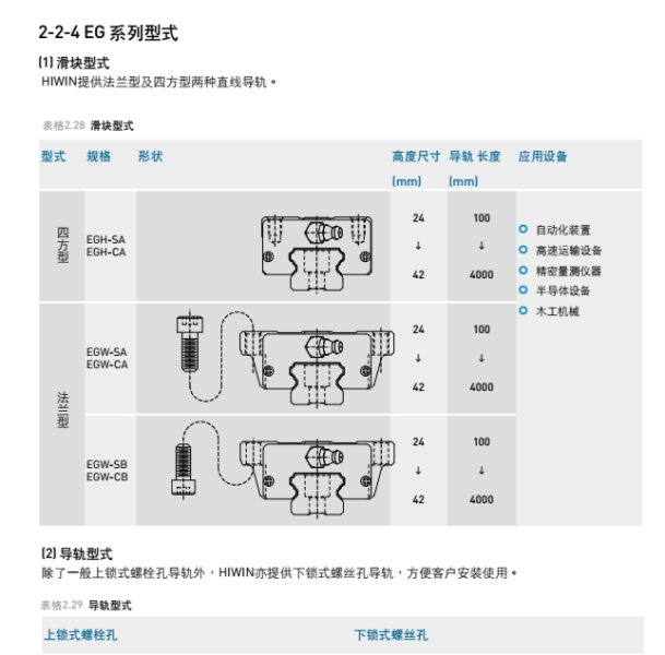 HIWIN导轨 上银HG25 HG30 滑块-HIWIN导轨-化工仪器网